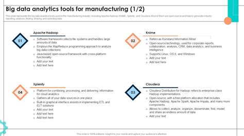 intelligent manufacturing big data analytics tools for manufacturing