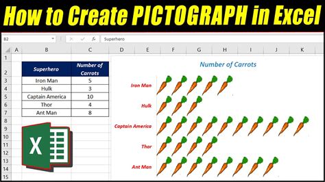 How To Create A Pictograph In Excel Excel Chart With Pictures Youtube