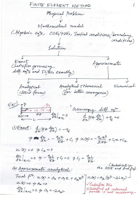 SOLUTION: Introduction to finite element method and 1d fem - Studypool