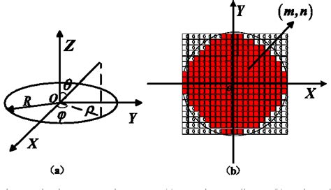 Figure 1 From Optimization Of Subarray Partition For Large Planar Phased Array Radar Based On