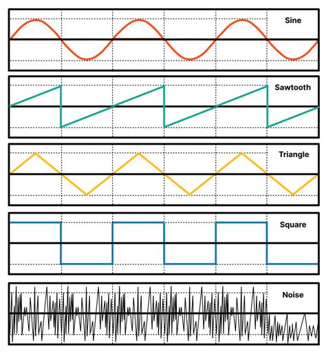 deepltk tutorial 2 1 waveform signal classificationdeepltk