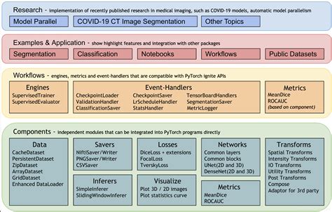 Monai 专为医学ai开发的开源框架（from Nvidia）sliding Window Inference Csdn博客