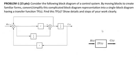 solved problem 1 15 pts consider the following block