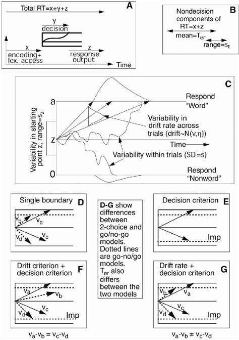 figure 1 from a model of the go no go task semantic scholar