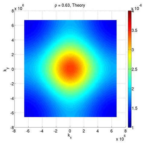 2d Structure Factor S K For Density In The Pure Liquid Region At ρ