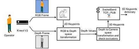 human pose estimation architecture download scientific diagram