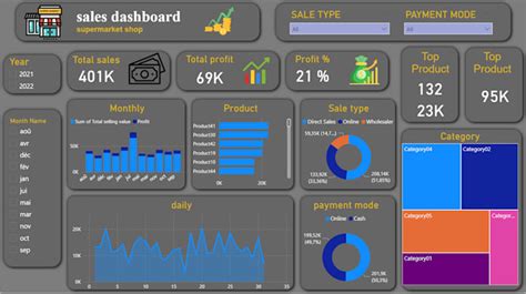 Create Dashboards With Power Bi Tableau Excel By Ouahibch Fiverr