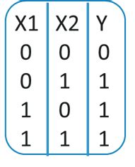Deep Learning With Python The All You Need To Know Tutorial Edureka