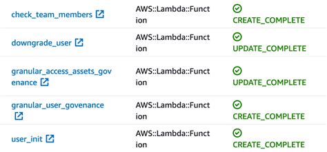Build A Centralized Granular Access Control To Manage Assets And Data Access In Amazon