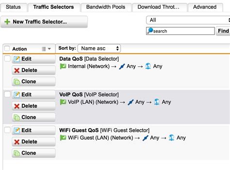 Is Qos Working Network Protection Firewall Nat Qos And Ips Utm Firewall Sophos