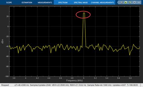estimate the power spectrum in simulink matlab and simulink