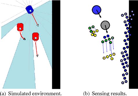 Figure 3 From Dynamic Obstacle Avoidance Using Bayesian Occupancy