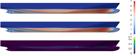 Jmse Free Full Text Hull Shape Design Optimization With Parameter