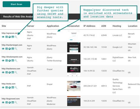 whatweb and wappalyzer online website recon