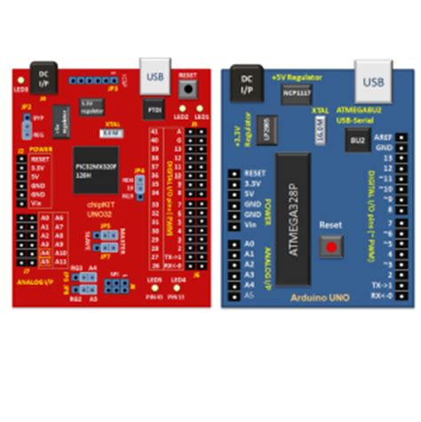 ChipKIT Programming And Interfacing Embedded Lab