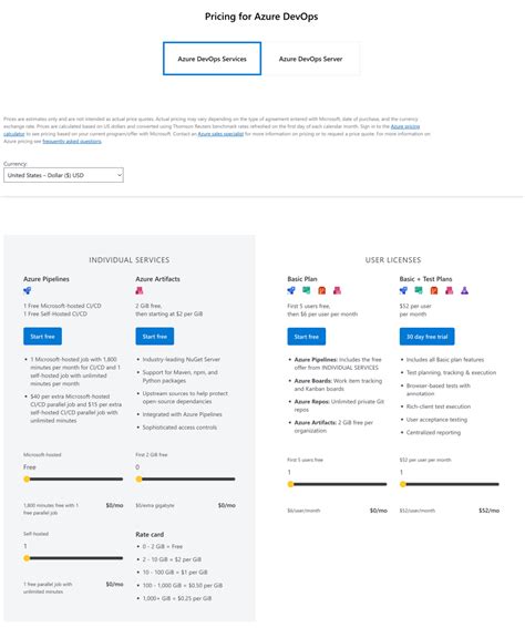 Azure Devops Vs Aws Devops