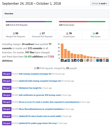 At Home Nextcloud