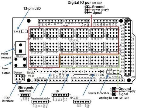 Sensor Shield For Arduino Mega V Blue PCB Electronics