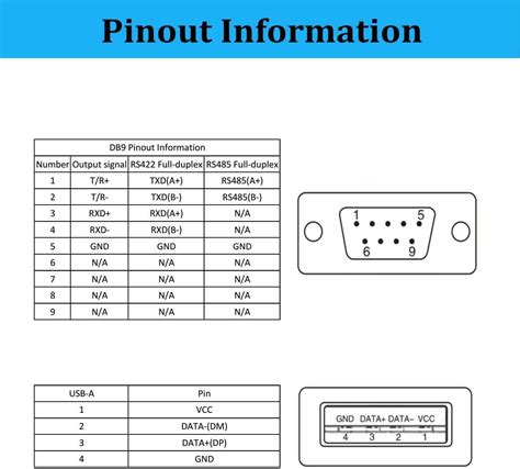 Rs485 Serial Cable Pinout Complete Guide And Diagrams