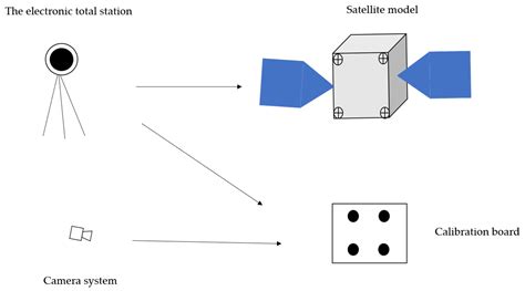 Applied Sciences Free Full Text Non Cooperative Spacecraft Pose Measurement With Binocular