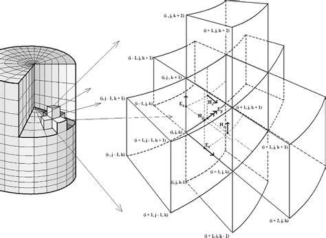Figure 1 From Analysis Of Transient Eddy Currents In Mri Using A