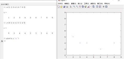 多项式拟合 Csdn博客