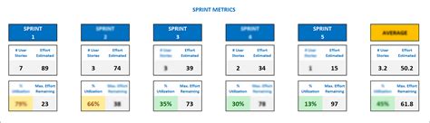Agile Pmo Toolkit It Governance Framework