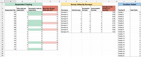 Real Time Project Monitoring And Visualization Surveycto