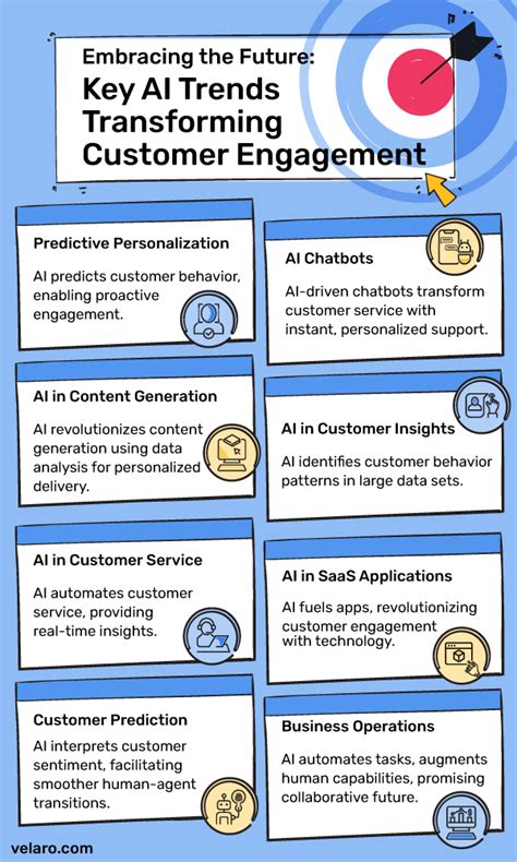 Trends In Customer Engagement Ai And Personalization
