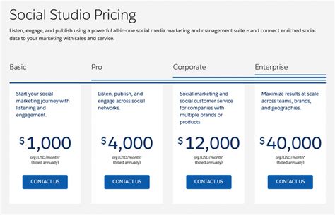 Real Salesforce Implementation Cost Explained Ascendix