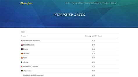 Short Zero Url Shortener Script Hive Store