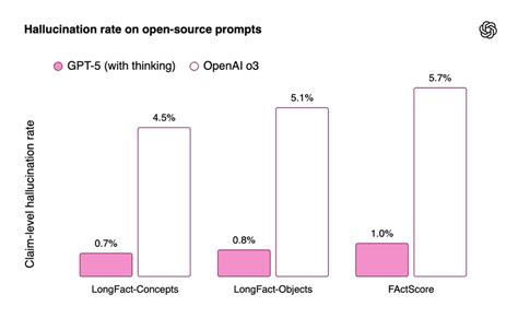 Gpt 5 Benchmarks Runbear