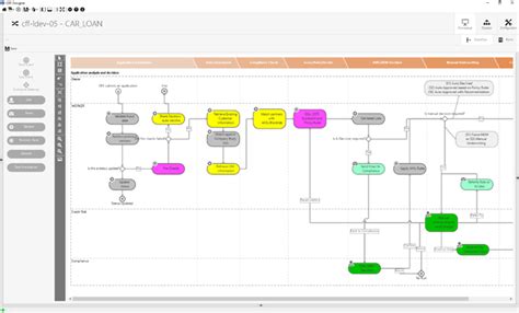 Crif Foundation Framework Crif Digital