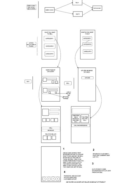 Flow Chat Pdf Flow Chat Pdf