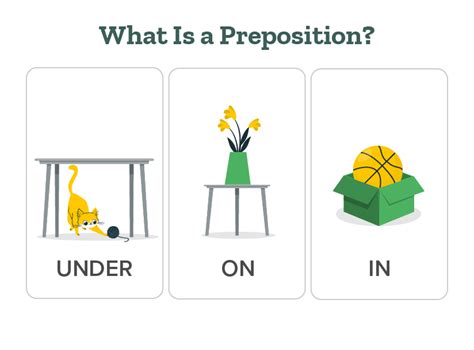 Preposition Definition Meaning Types Examples And List Preposition Definition Meaning Types Examples And List