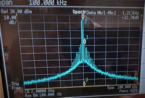 Ep Ab003 Linearity Pa For Tx Amsat Dl Forum