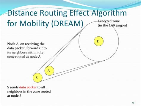Ppt Location Aided Routing Lar Powerpoint Presentation Free