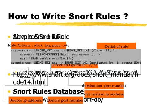 Ppt Snort Powerpoint Presentation Free Download Id519050