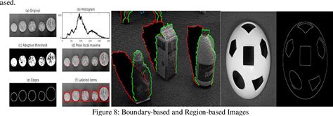 figure 8 from review for cbir system for retrieving images from