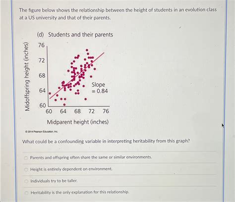 Solved The Figure Below Shows The Relationship Between The Chegg Com