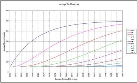 Does C 0 Sampling Really Save Money Quality Digest