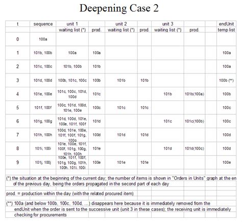 The Sequence Of The Events In Case 2 Download Scientific Diagram