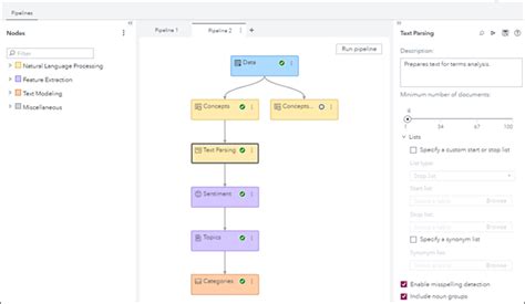 Text Document Clustering In Sas Viya
