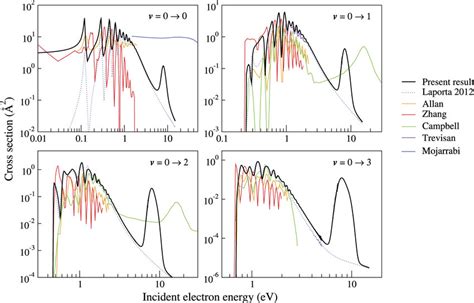 Comparison Of The Cross Sections Obtained In The Present Paper Thick Download Scientific