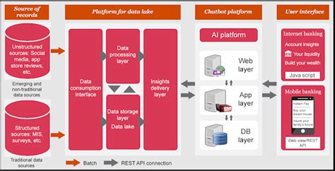 Build Ai Booking System Sdr Agent Agentic Chatbot B2b Saas Solution