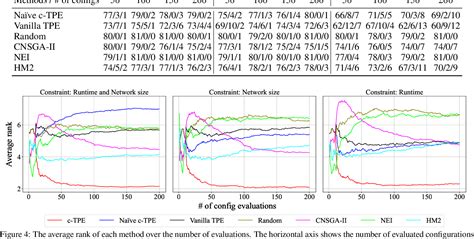Figure 6 From C Tpe Tree Structured Parzen Estimator With Inequality Constraints For Expensive