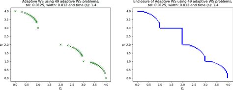 Computational Results On First Instance In Example 314 Left