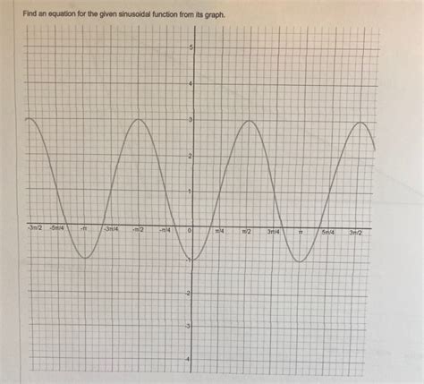 Solved Find An Equation For The Given Sinusoidal Function Chegg