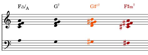 The Types Of Modulation Beyond Music Theory