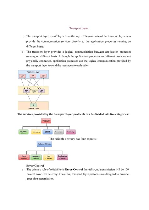 Computer Netwroking 1 Transport Layer O The Transport Layer Is A 4th